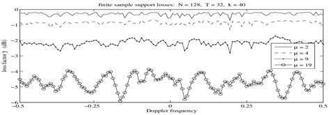 finite sample size losses for g ¢ y download scientific diagram