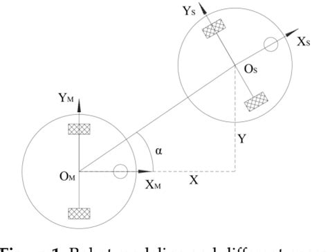 Figure 1 From Fft Based Scan Matching For Slam Applications With Low