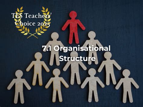 Cambridge A Level Business Organisational Structure Powerpoint 2026 2028 Exams Unit 7 1 9609