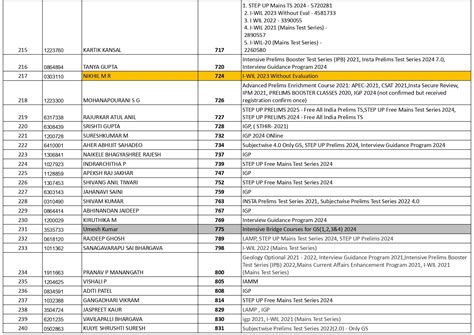 Insights Ias Upsc Cse 2024 Toppers From Various Offline And Online Initiatives List 8 Insights