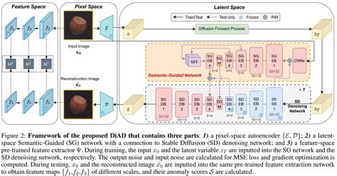 Diad A Diffusion Based Framework For Multi Class Anomaly Detection