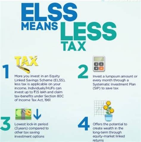 Elss Post Budget Still Relevant