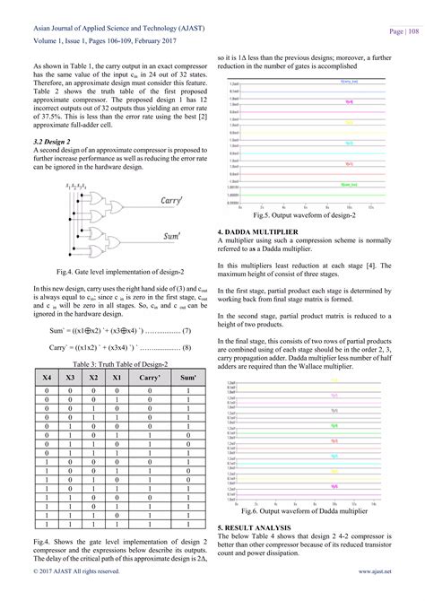design and analysis of 4 2 compressor for arithmetic application pdf