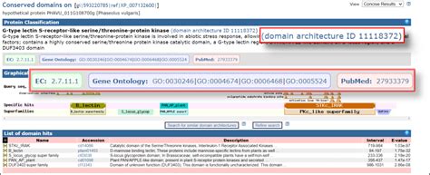 Conserved Domains Database Cdd Archives Ncbi Insights