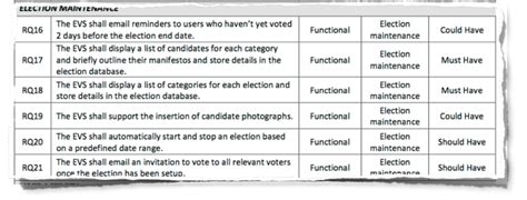 functional requirements