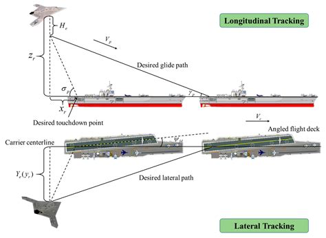 Fault Tolerant Control For Carrier Based Uav Based On Sliding Mode Method