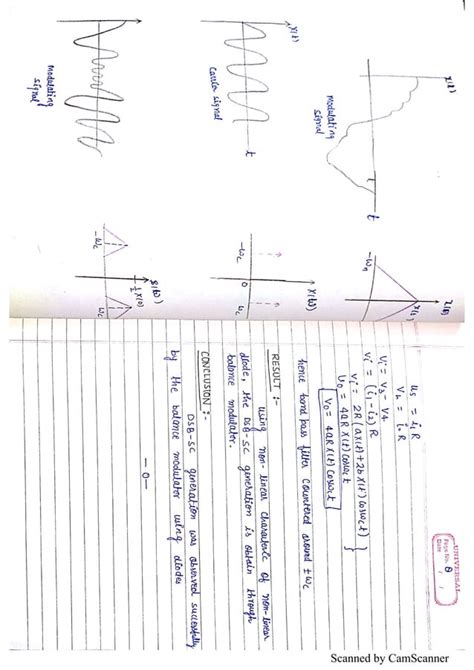 Analog And Digital Communication Lab PDF Infectious Diseases Diseases And Conditions