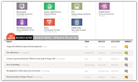 Rfc Latest Topicreplies In Forum Index Development Discussion Board