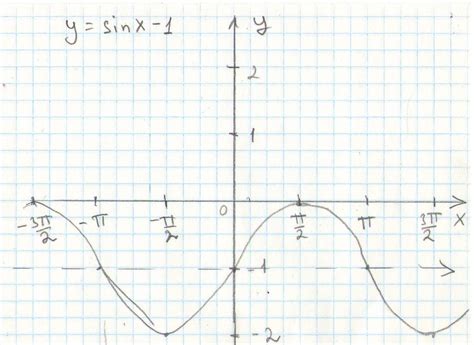 Постройте график функции Y Sinx 1 Школьные Знания Com