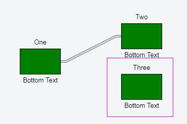 How To Tweak Drag Selection Behavior To Require Overlap With Main Part GoJS Northwoods Software