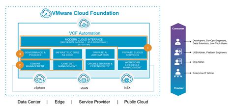 Private Cloud Redefined Deliver A Unified Cloud Consumption Experience