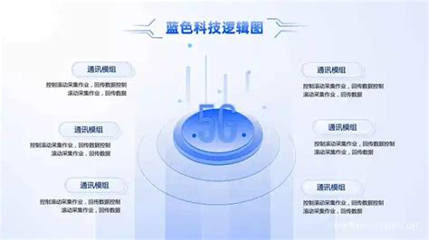 70页超全互联网万能逻辑架构图手册ppt模板 花瓣网