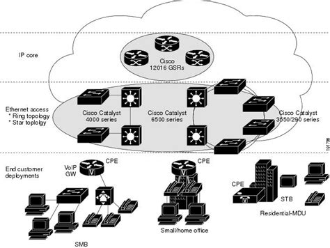 Difference Between VLAN And VPN