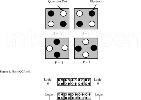 Figure 1 From Nanoarchitecture Of Quantum Dot Cellular Automata Qca Using Small Area For