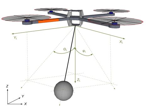Load Displacement Angles For A Quadrotor Carrying A Suspended Load Download Scientific Diagram