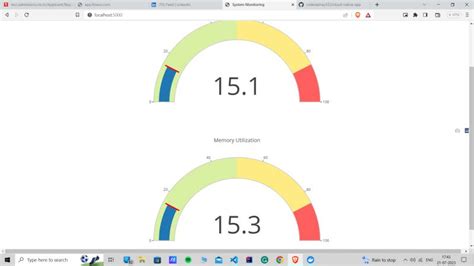 abhay kumar gupta on linkedin cloudnative aws ecr eks kubernetes techjourney