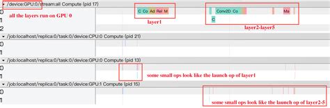 Profiling Tools For Open Source Tensorflow · Issue 1824 · Tensorflowtensorflow · Github