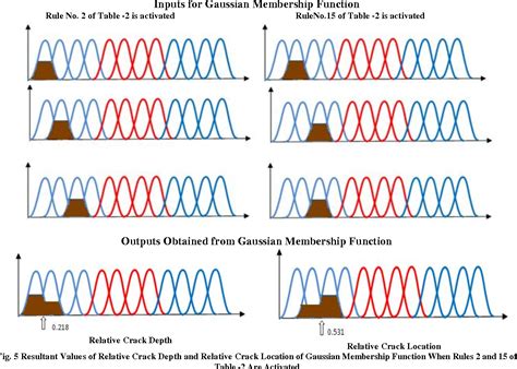 Figure 1 From Fault Diagnosis In Cantilever Beam Using Fuzzy Logic Semantic Scholar