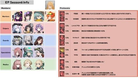 Exception Protocol Season 6 Info R Gflneuralcloud