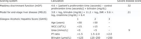 Prognostic Scoring Systems Of Alcoholic Hepatitis Download Table