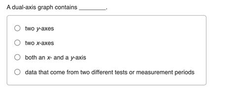 Solved A Dual Axis Graph Containstwo Y Axestwo X Axesboth An