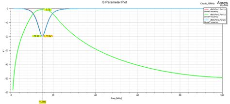 wireless power transfer and sar simulation of implantable medical devices using ansys hfss