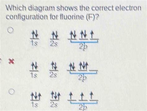 Solved Which Diagram Shows The Correct Electron Configuration For Fluorine F N S N S NN