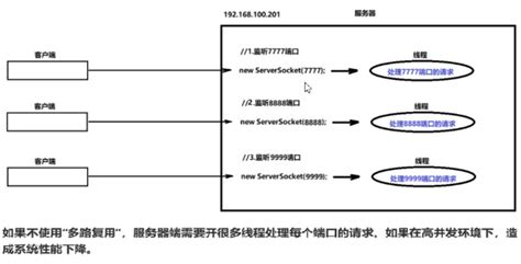 看了就懂的nio深入使用详解 知乎