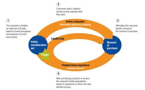 Decision Making Model By Mckinsey And Company 2009 Download