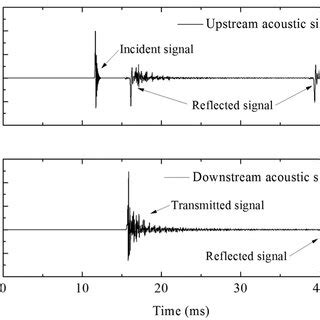 Configuration Of Straight Through PPS Download Scientific Diagram