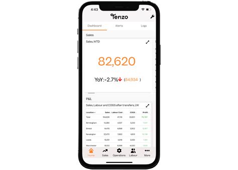 Product Automate Reporting Tenzo