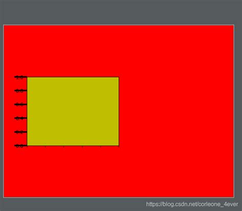 【python Matplotlib】设置figure背景色pltfigure背景更改颜色 Csdn博客