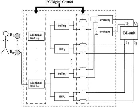 Schematic View Of The Switching Device And Connections Between Bi Unit