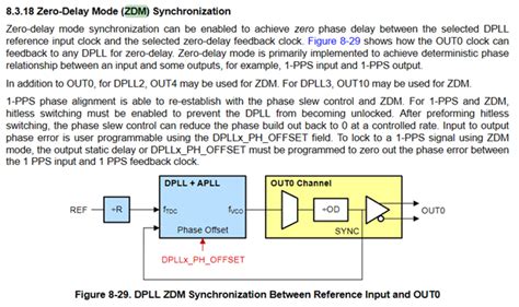 LMK BEVM Known Phase Offset Between Input And Output Clock Timing Forum Clock