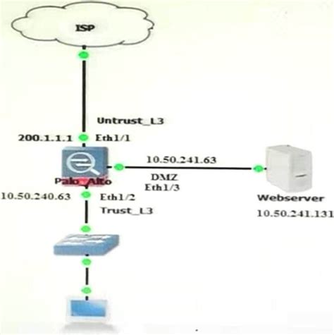 In Order To Reach The Web Server Which Security Rule And U Turn NAT Rule Must Be Configured On