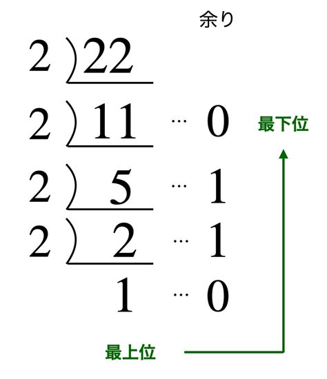 python 高速なべき乗計算 繰り返し二乗法 アウトプット雑記 python 高速なべき乗計算 繰り返し二乗法 アウトプット雑記