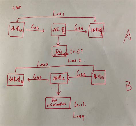 【算法笔记】cyclegan 循环生成对抗网络cyclegan模型 的cyclic A Csdn博客