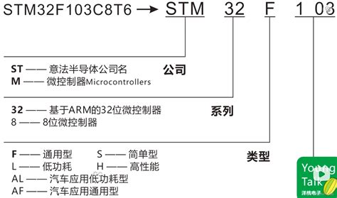 stm32入门最全笔记 洋桃电子对照目录 洋桃电子资料 csdn博客