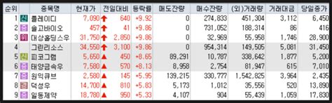 2023년 12월 27일 시간외상한가 특징주 및 내일 증시 일정 플레이디 솔고바이오 그린리소스 피코그램 원익큐브 네이버 블로그