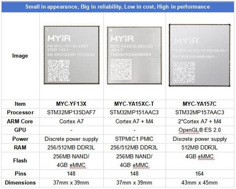 Stm32mp1 Stm32mp135 Stm32mp151 Stm32mp157 Stmicroelectronics