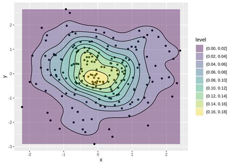 Chapter 46 Data Visualization With Base R And Ggplot Community