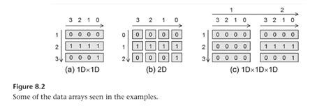 Exercise User Defined D Array Types Create A D Chegg