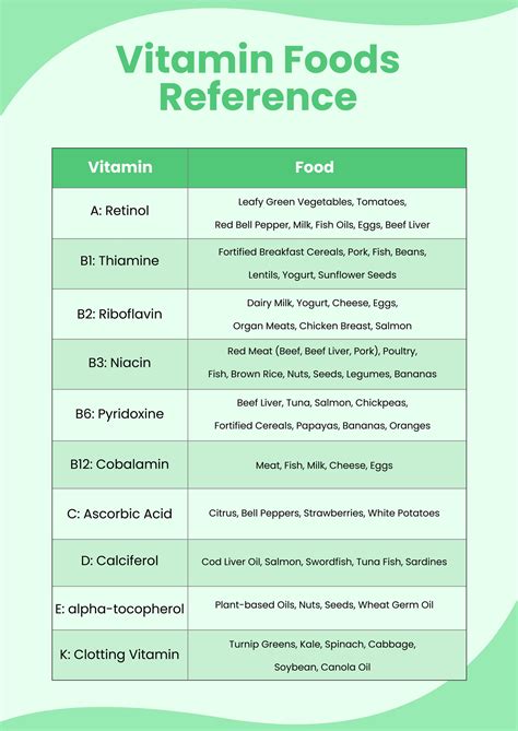 Free Vitamin Chart Templates Editable And Printable