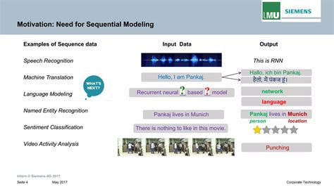 lecture 05 recurrent neural networks deep learning by pankaj gupta
