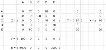 Horizontal Alignment Aligning Matrices TeX LaTeX Stack Exchange