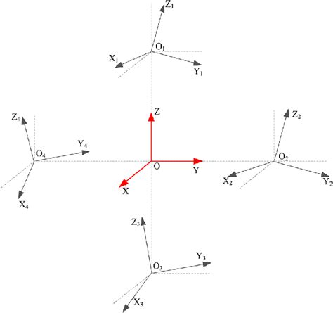 Misalignment Error Diagram Of Cross Shaped Magnetic Gradiometer O −