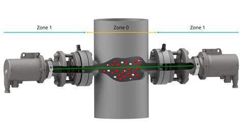 Hydrogen Tdlas For Industrial Safety Applications 2025 Wiley Analytical Science
