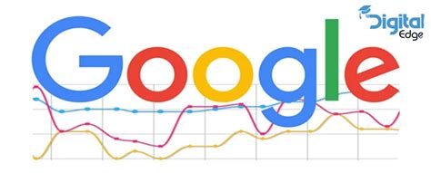 How To Recover Sites Affected By Google Algorithm Update Digital Edge Institute Blog