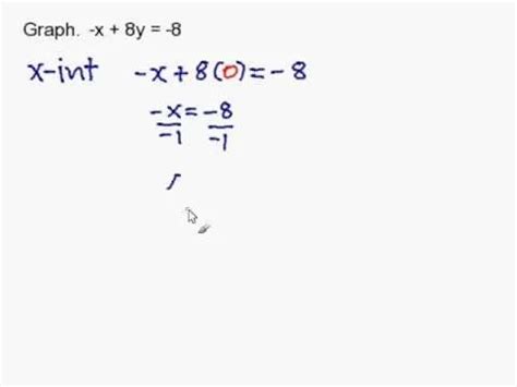 How To Graph An Equation In Standard Form Math Wonderhowto