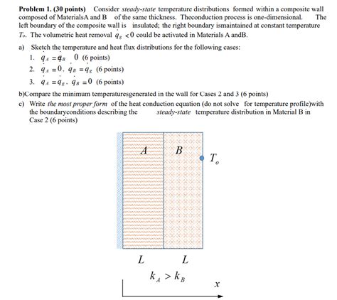 Consider Steady State Temperature Distributions